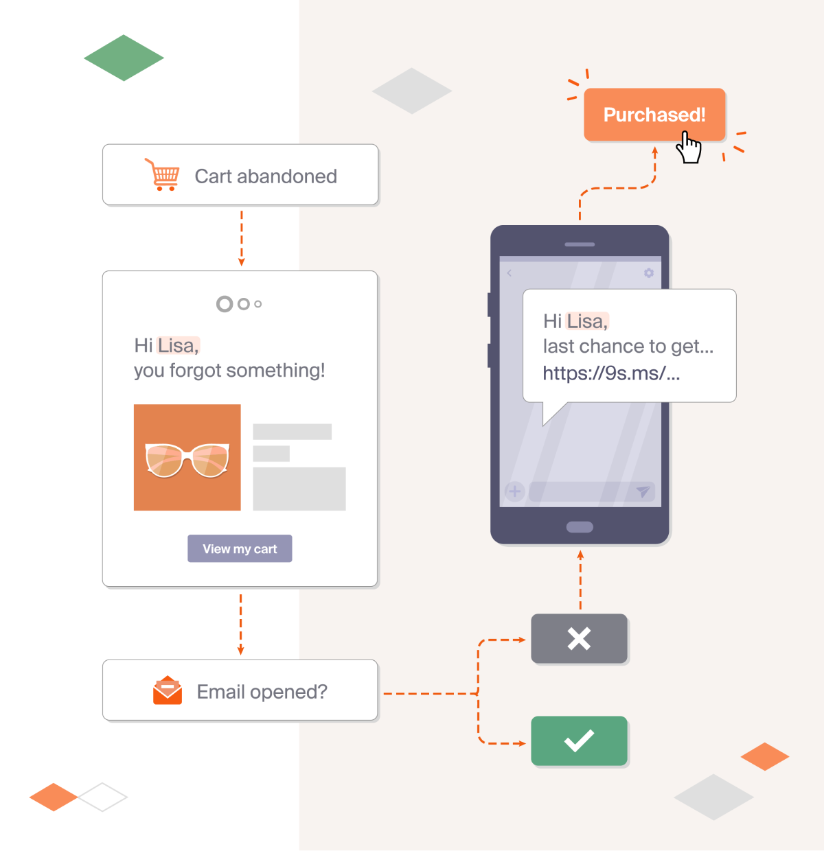 Smart Automated Email Software for Improved Conversions