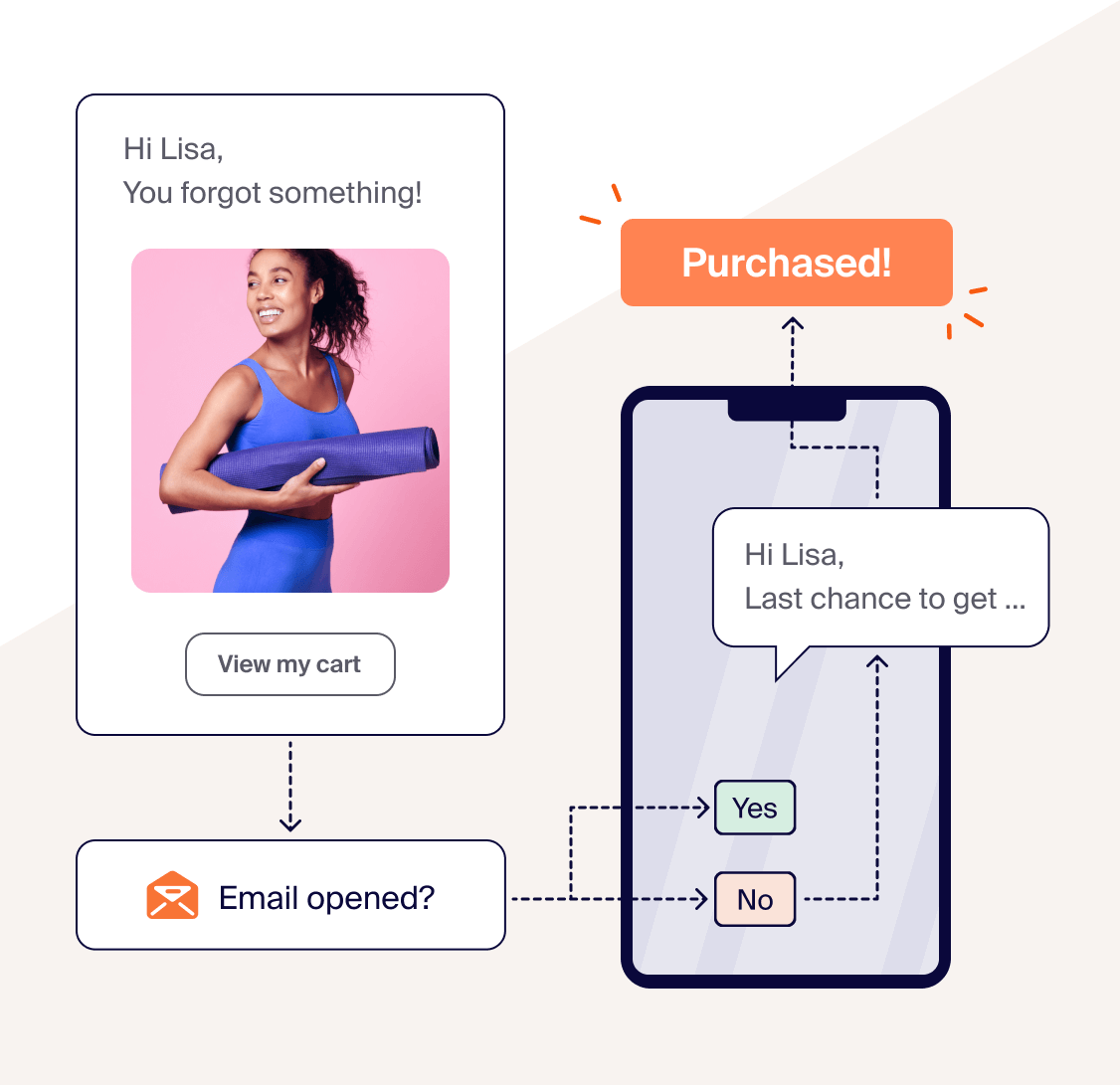 Automated Texting Service for Your Business Growth