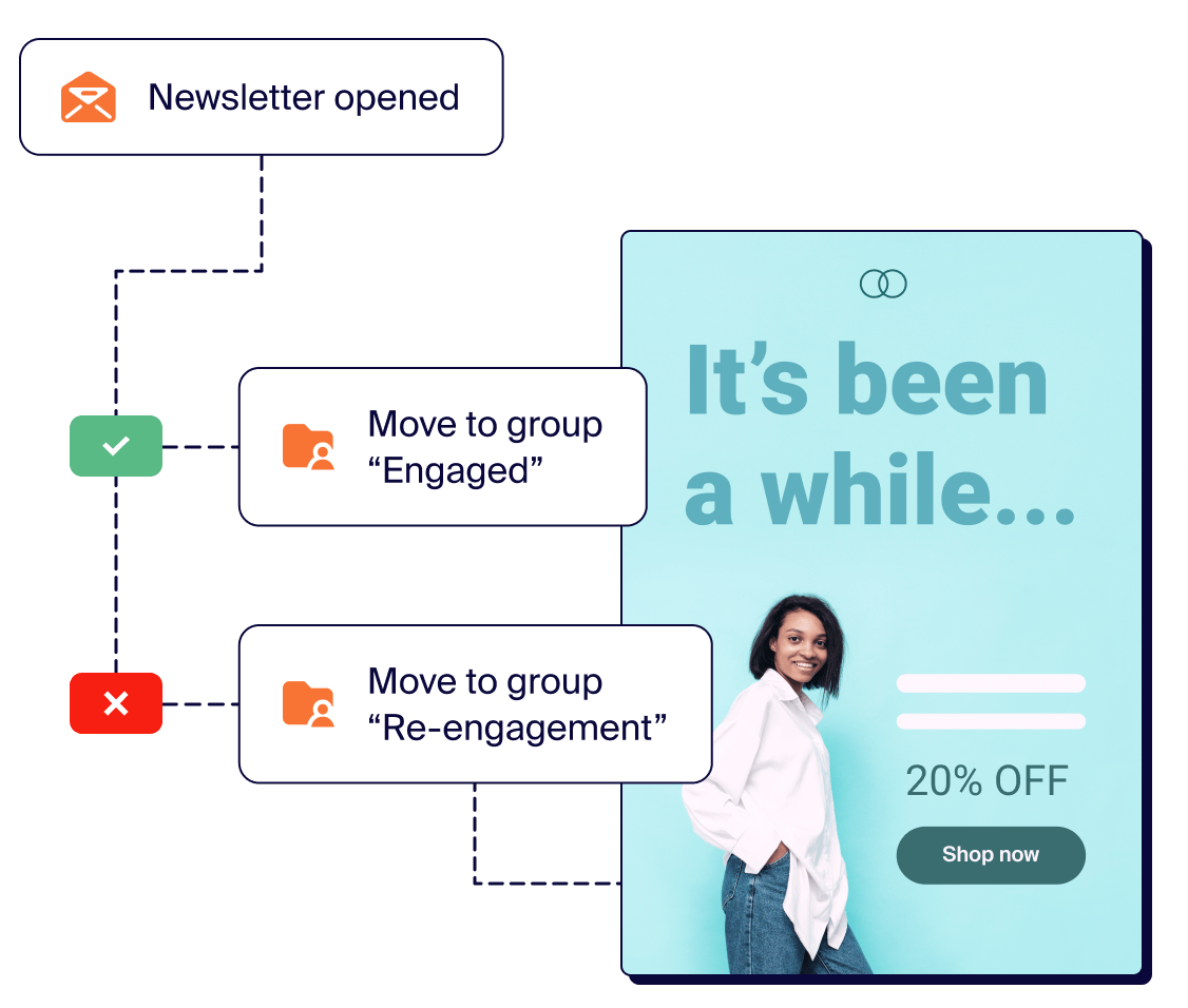 Audience Segmentation | Target the Right Customers