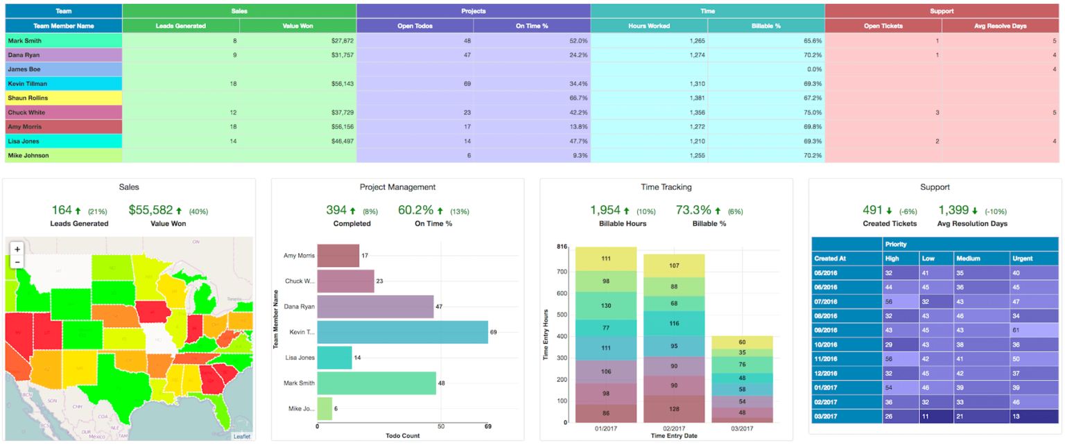 11 Marketing Analytics Tools to Simplify Your Data Analysis Process ...