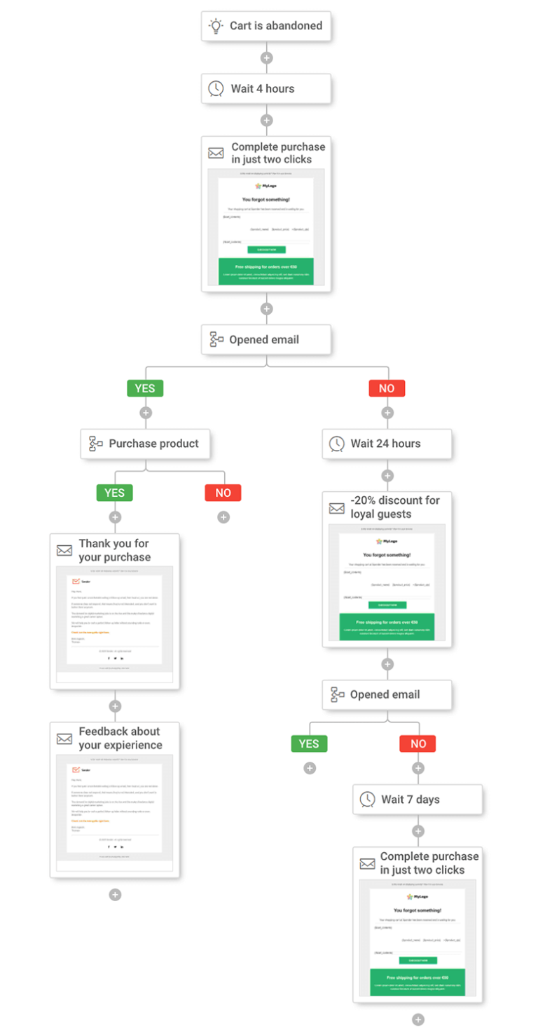 18 Best Email Marketing Examples, Campaign Types & Templates | Sender