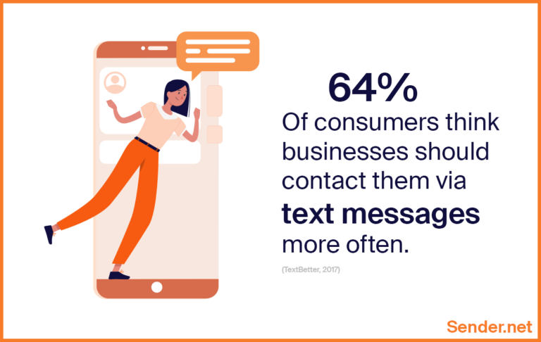 18 SMS Marketing Statistics You Must Know in 2021 | Sender