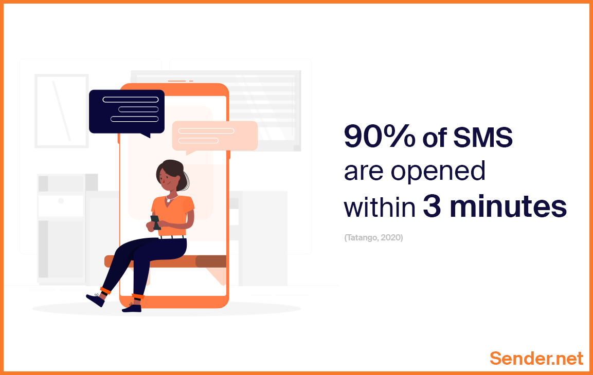 SMS Open Rates Statistics & Insights | Sender