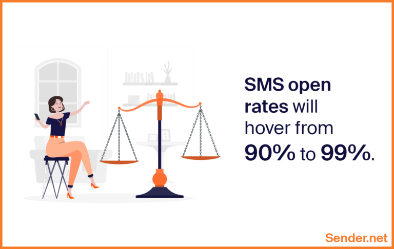 SMS Open Rates Statistics & Insights | Sender