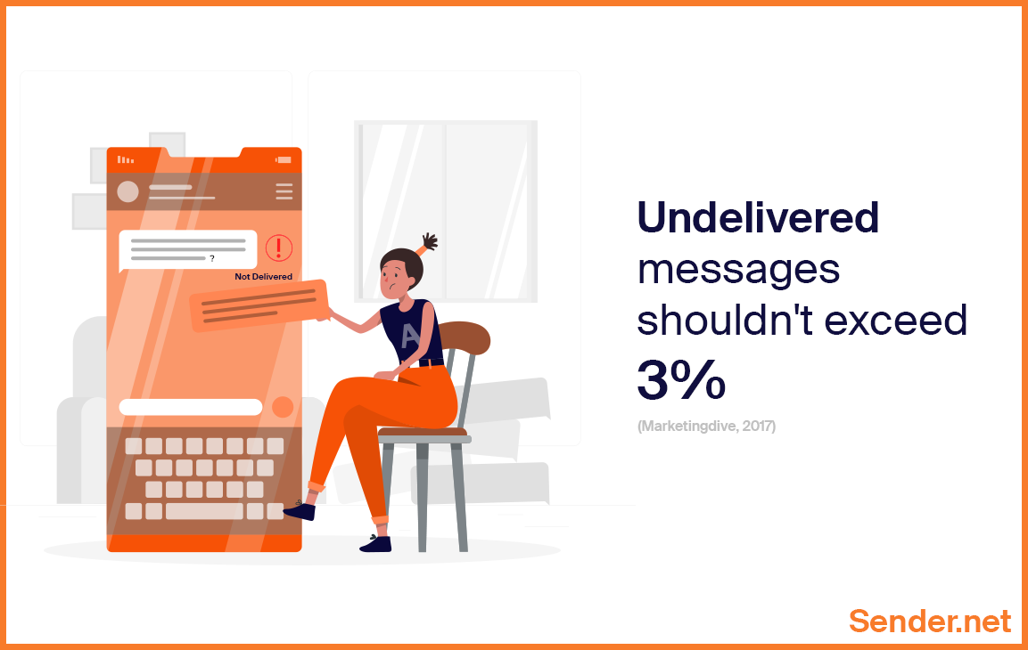 SMS KPIs & Goals for Companies | Sender