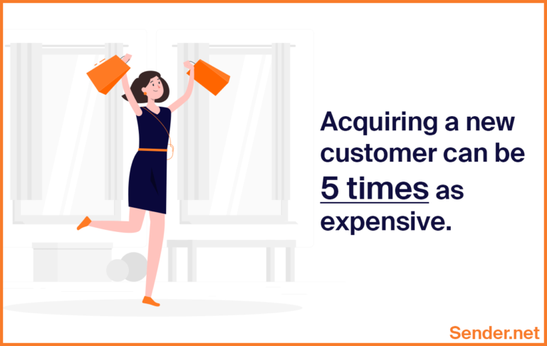 What Is a Repeat Customer? Definition, Formulas & Rates | Sender