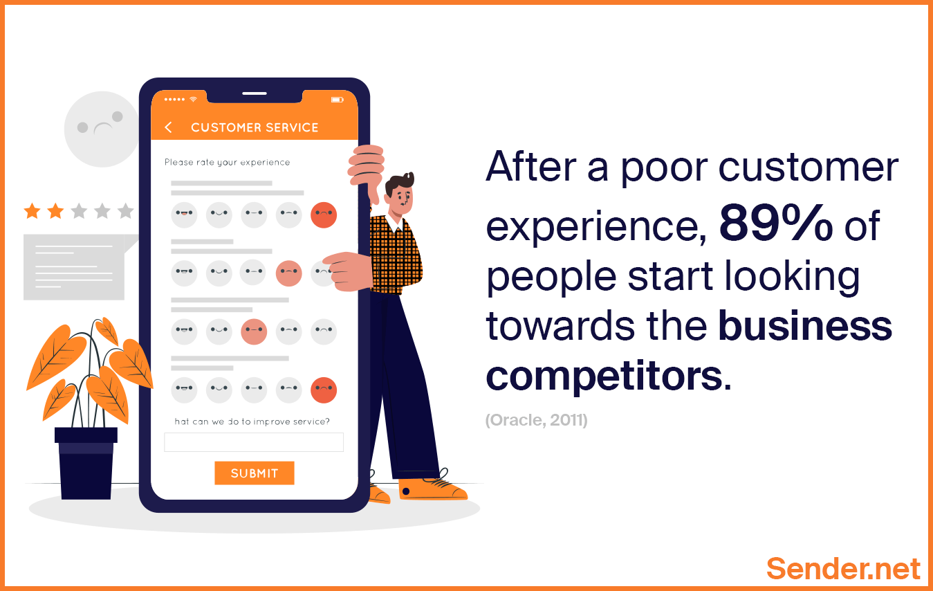 What Is a Repeat Customer? Definition, Formulas & Rates | Sender