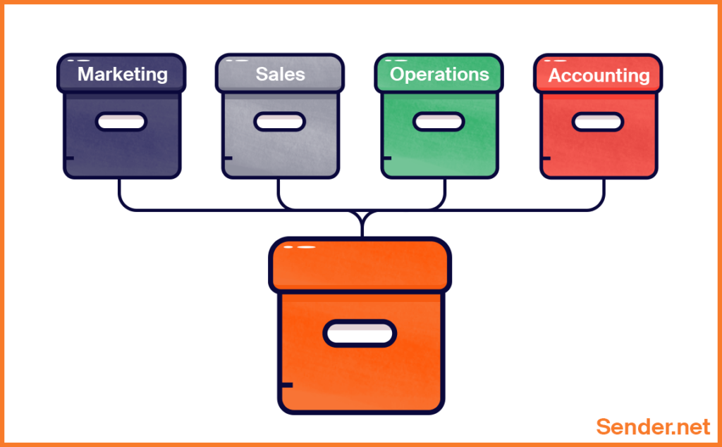 What is Cross Channel Marketing? Definition & Examples | Sender