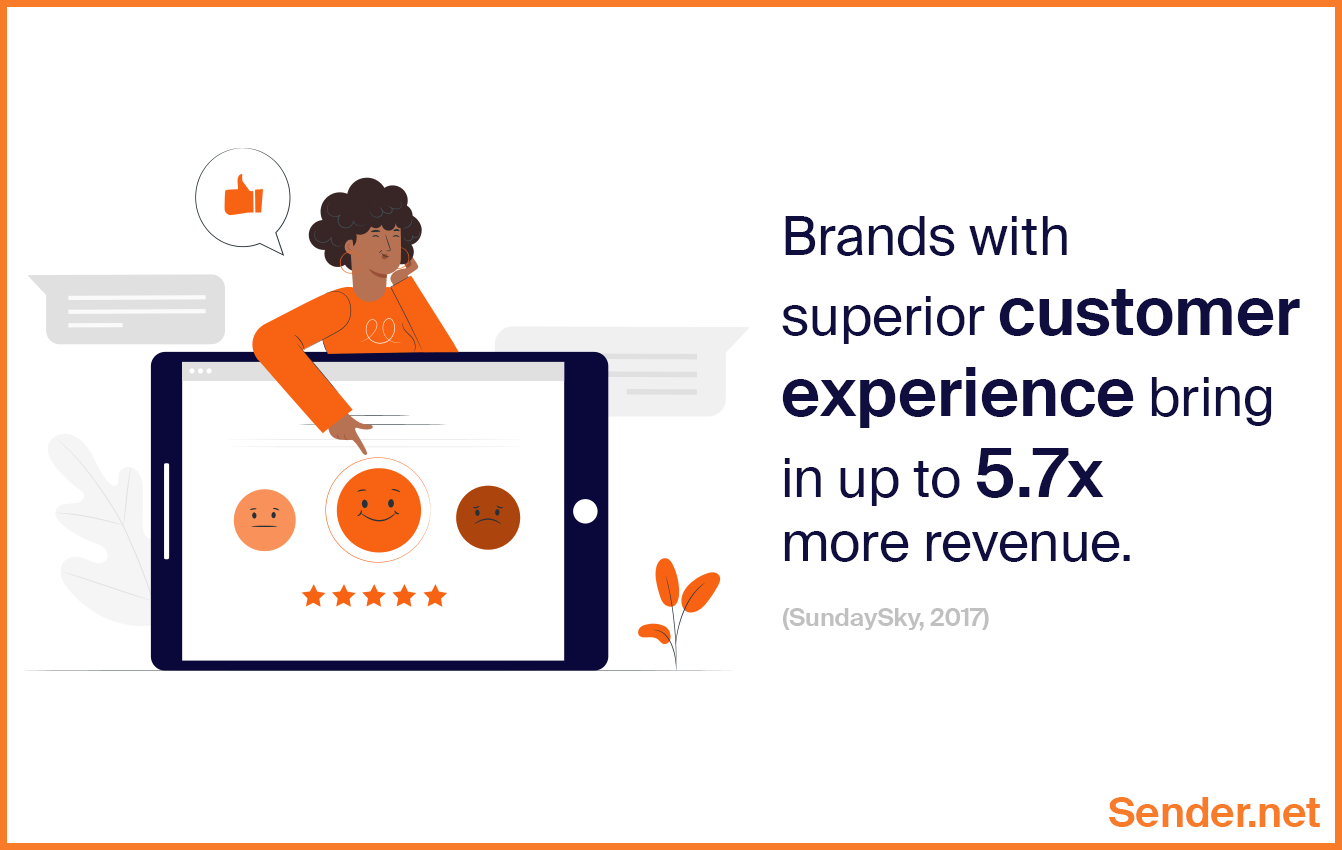 What Is a Repeat Customer? Definition, Formulas & Rates | Sender