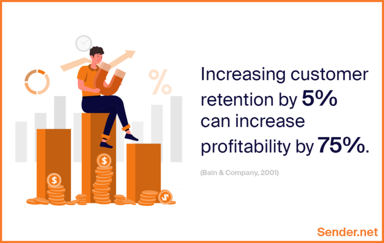 What Is a Repeat Customer? Definition, Formulas & Rates | Sender