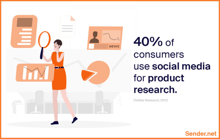 What is Targeted Marketing? Definition, Strategies & Examples | Sender