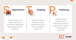 STP Marketing Analysis: Segmentation, Targeting, Positioning | Sender