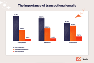 Best Time to Send Emails in 2024 (By Email Type) | Sender