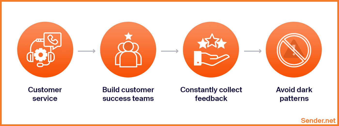 What is Customer Engagement? Definition, Importance | Sender