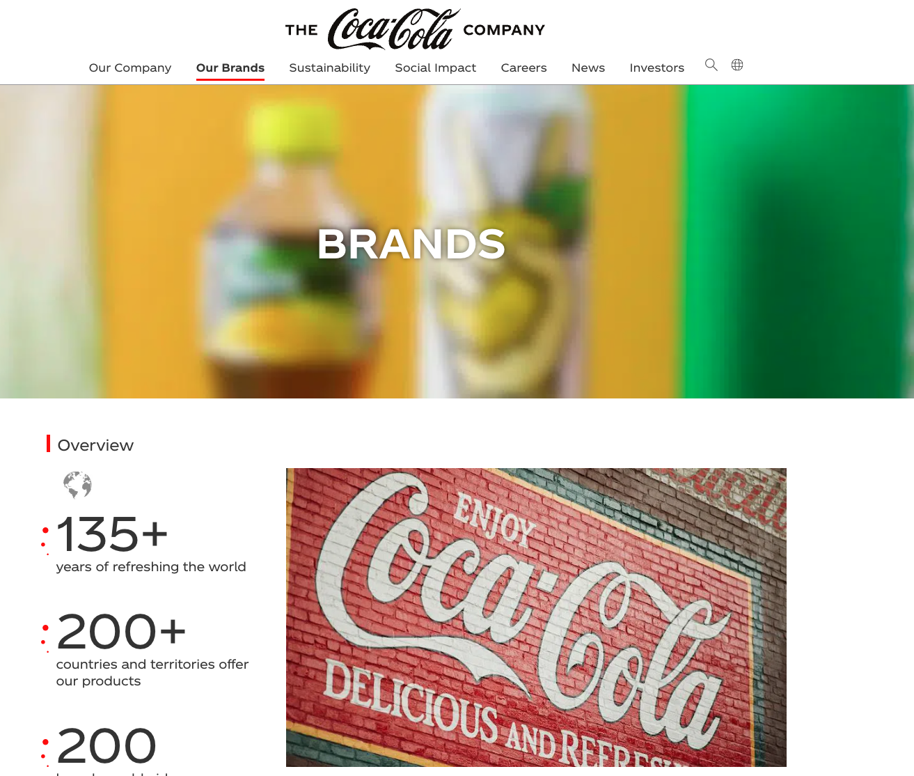 What is Brand Identity? Definition & Design Examples | Sender