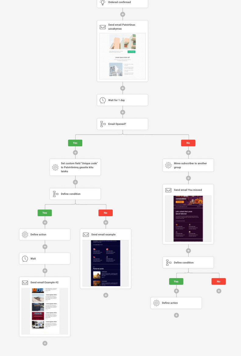 What is Drip Marketing? Definition, Campaign Examples | Sender