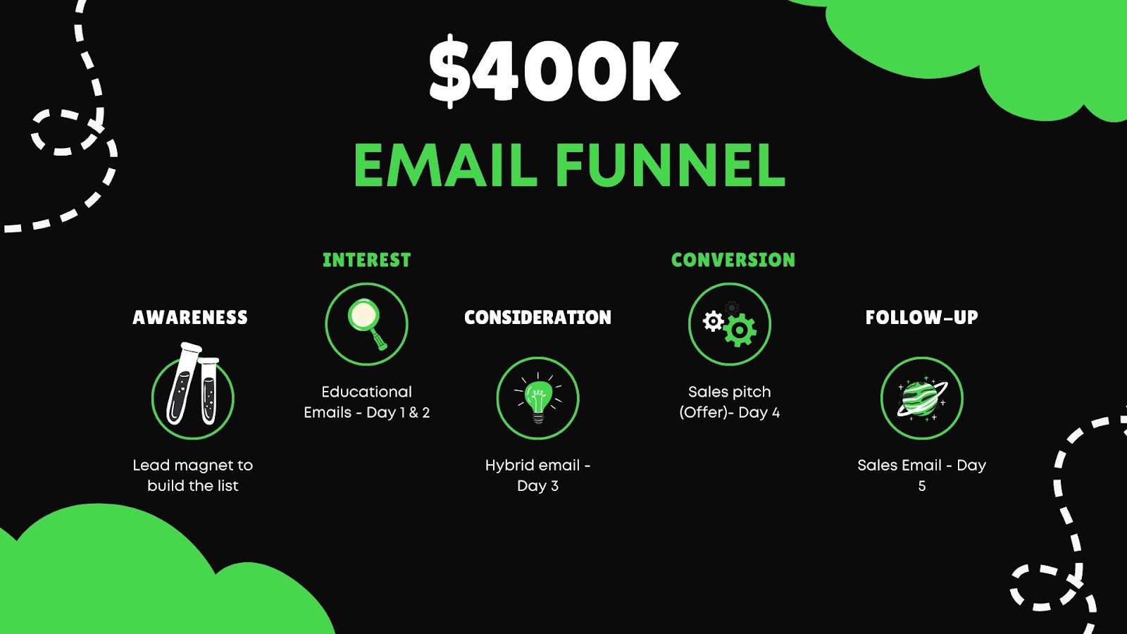 How to Build Email Marketing Funnel: Best Strategies, Templates | Sender