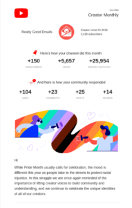 What is Email Content? Definition, Examples & Best Practices | Sender