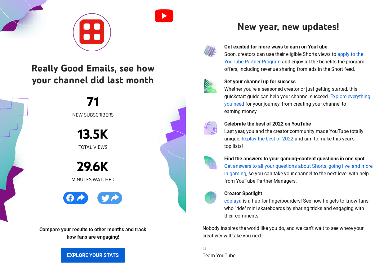 16 Email Drip Campaign Examples for Diverse Marketing Needs | Sender
