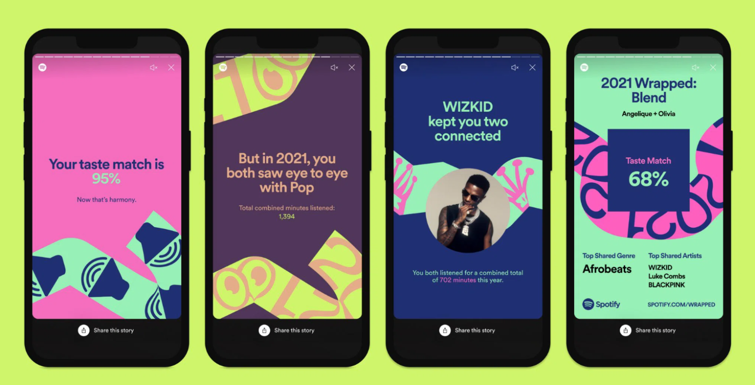 What is Interactive Content? Types & Examples | Sender