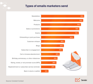 Email Marketing Statistics: Insights on Effectiveness and ROI | Sender