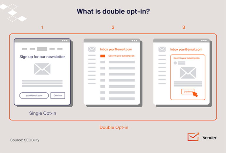 11 Best Email Collection Tools (Including Capture Software) | Sender