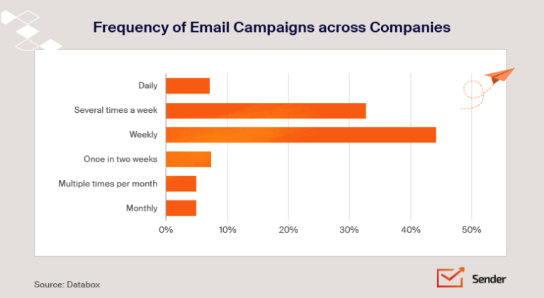 Email Marketing Customer Journey: Ultimate Guide for Conversion | Sender