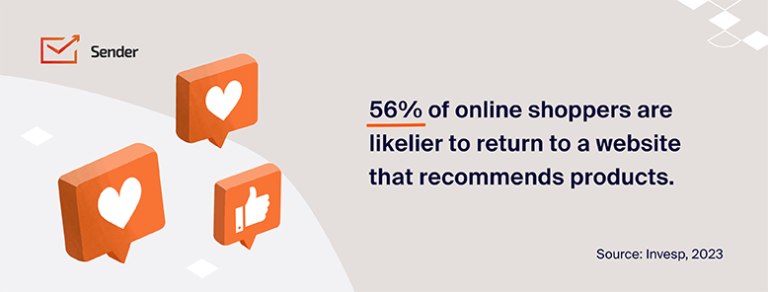 55+ Personalization Statistics & Facts for 2024 | Sender