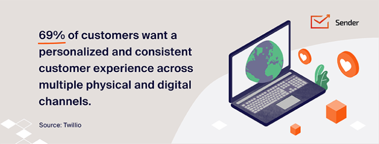 55+ Personalization Statistics & Facts for 2024 | Sender