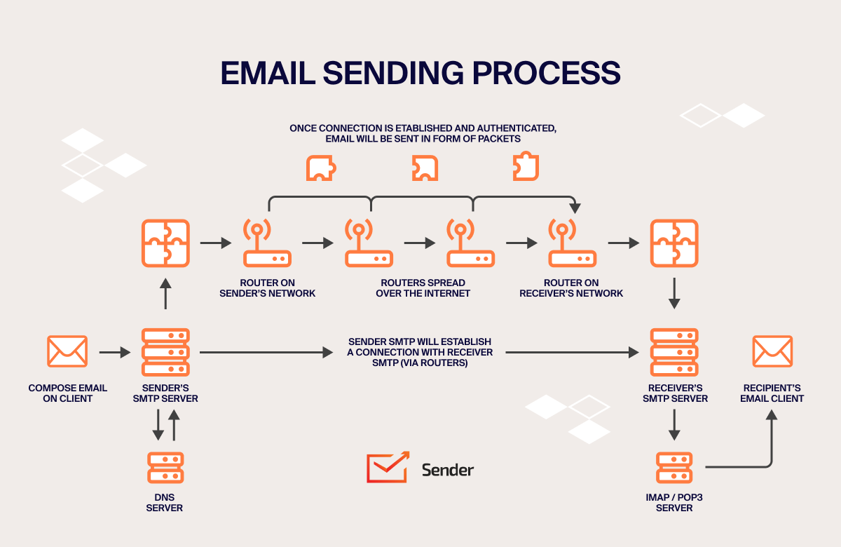 What Is an SMTP Server? Everything You Need to Know in 2025